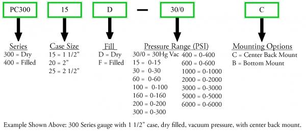 Pressure Gauge Part Number Diagram | Polyconn